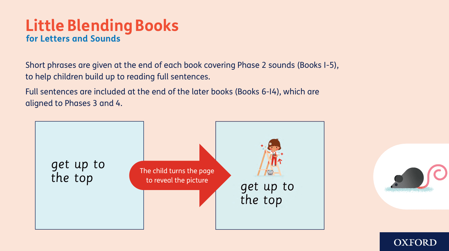 Buy Little Blending Books for Letters and Sounds | Pandora Books